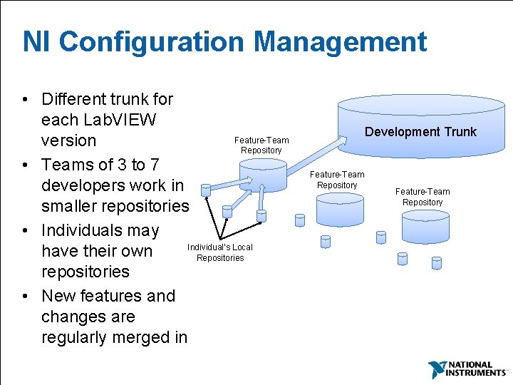 Software Engineering Best Practices Elijah Kerry Certified Lab