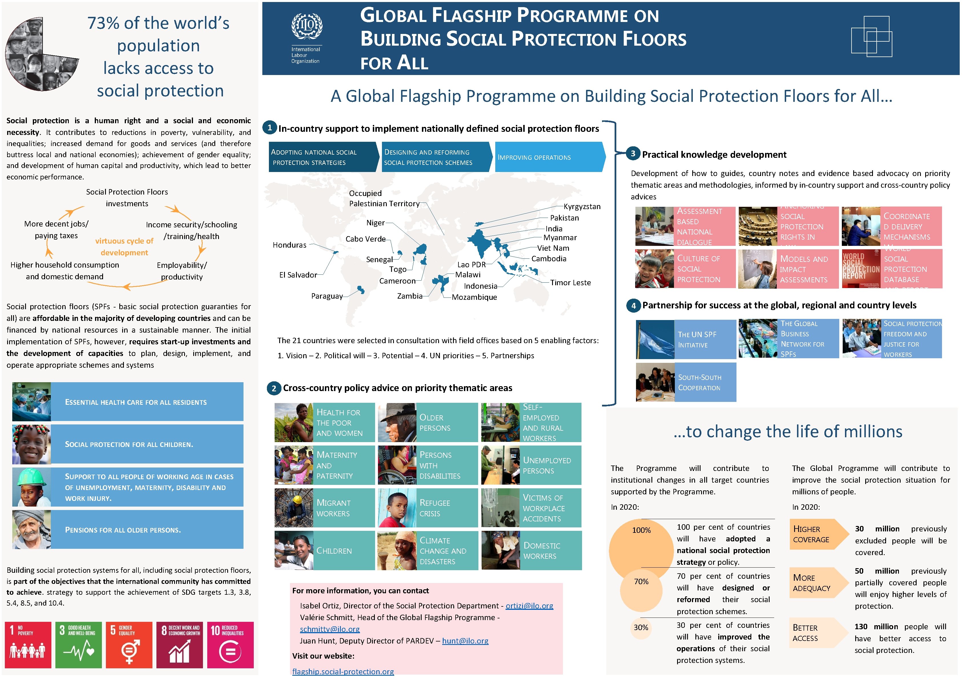 GLOBAL FLAGSHIP PROGRAMME ON BUILDING SOCIAL PROTECTION FLOORS
