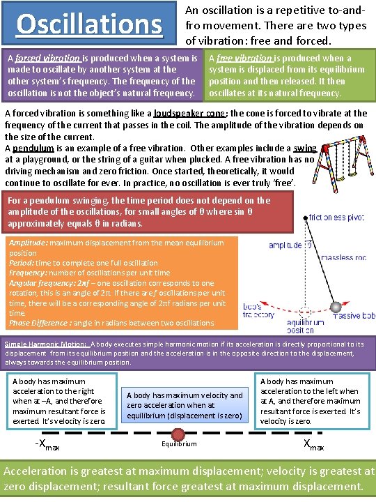 Oscillations An oscillation is a repetitive toandfro movement