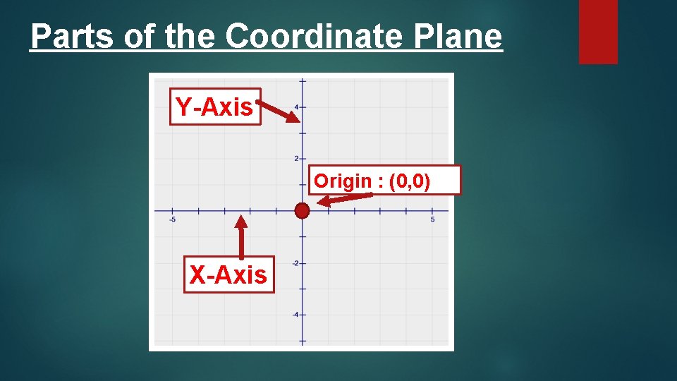The Coordinate Plane 101 ALGEBRA 111615 The coordinate