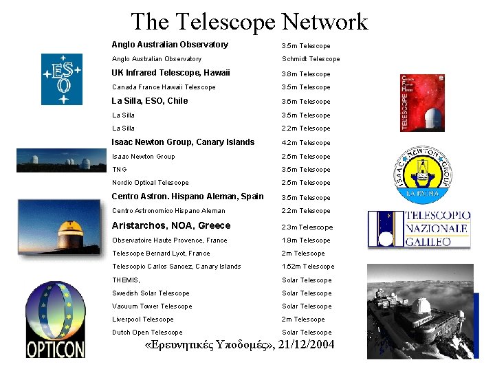 What is OPTICON In FP 5 2000 2004