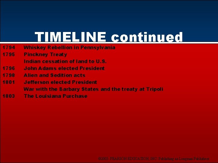 1789 1803 CHAPTER 9 REVOLUTIONARY LEGACIES CREATED EQUAL