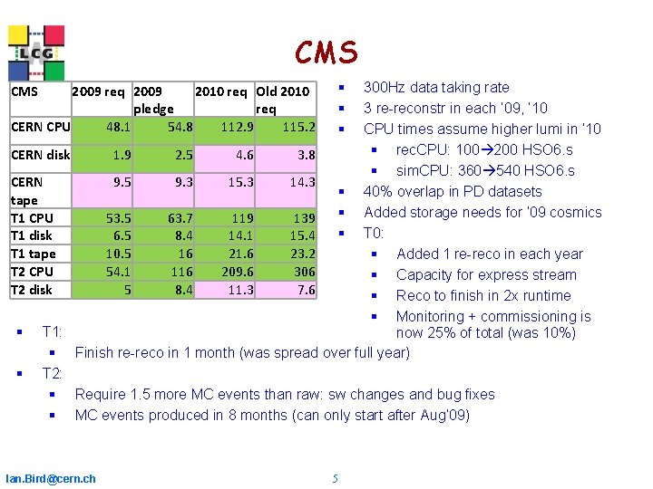 Updated resource requirements Based on the presently understood