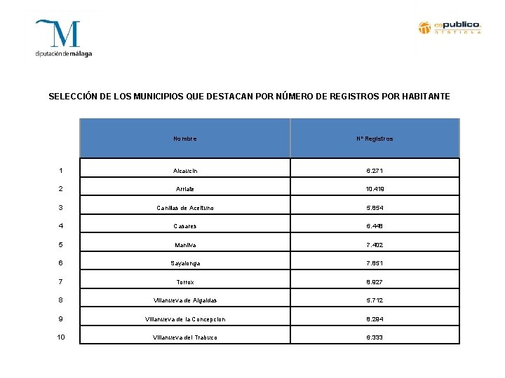 PRESENTACIN ARRANQUE DE PROYECTO es Publico GESTIONA ADMINISTRACIN