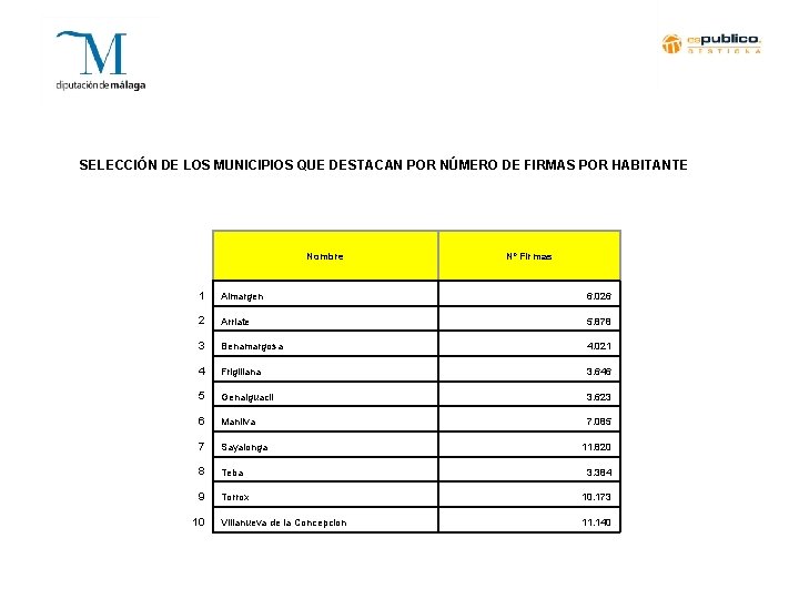 PRESENTACIN ARRANQUE DE PROYECTO es Publico GESTIONA ADMINISTRACIN