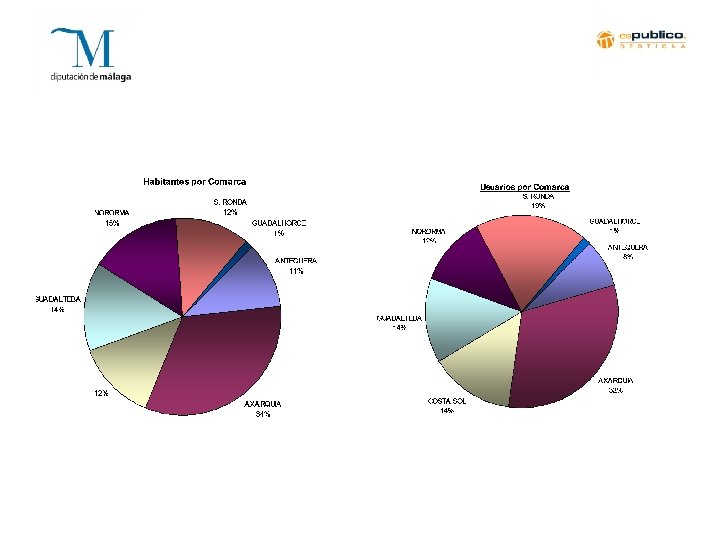 PRESENTACIN ARRANQUE DE PROYECTO es Publico GESTIONA ADMINISTRACIN
