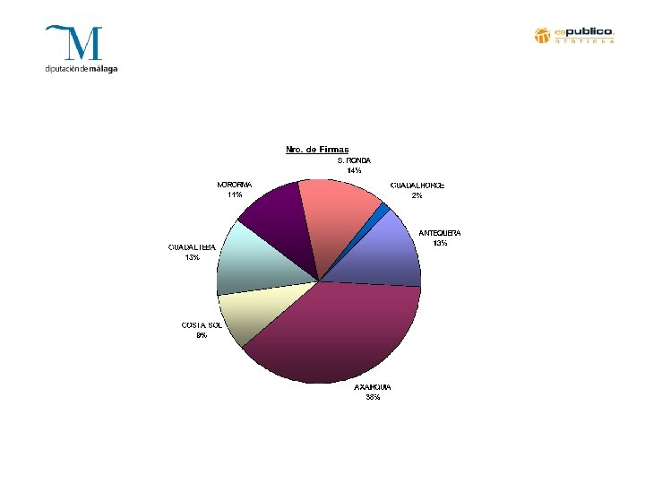 PRESENTACIN ARRANQUE DE PROYECTO es Publico GESTIONA ADMINISTRACIN