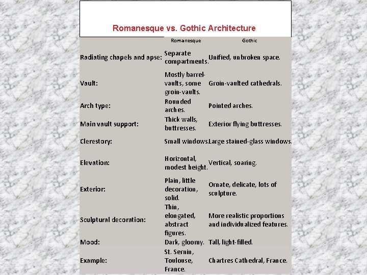 Bell Ringer Scholasticism Define Picture Synonyms Gothic Cathedrals