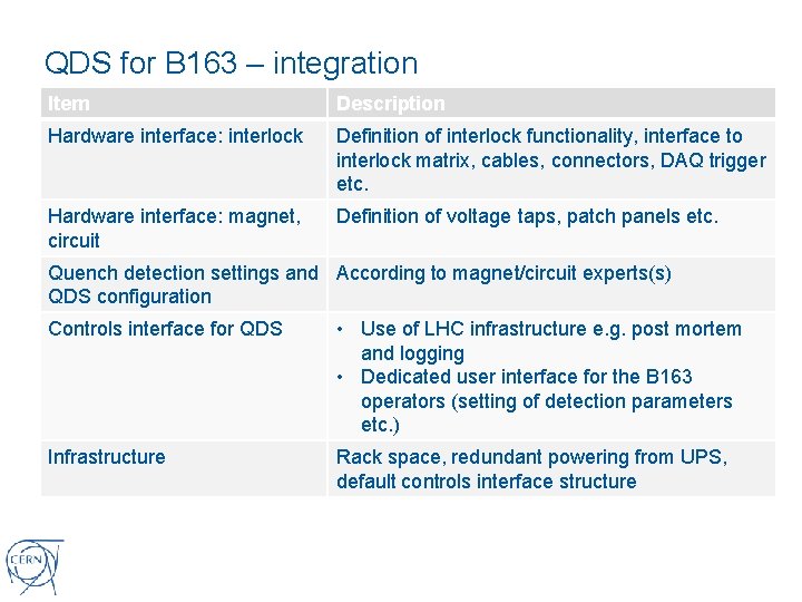 B 163 Upgrade Readiness of the Quench Detection