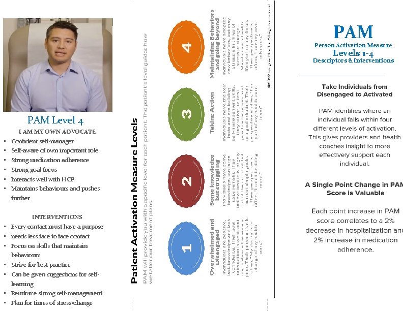 PAM Person Activation Measure Levels 1 4 Descriptors
