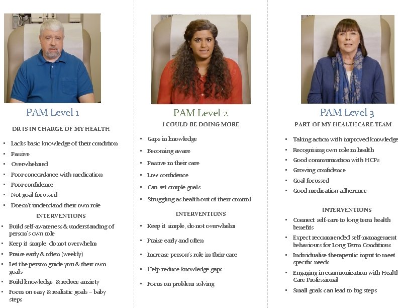 PAM Person Activation Measure Levels 1 4 Descriptors