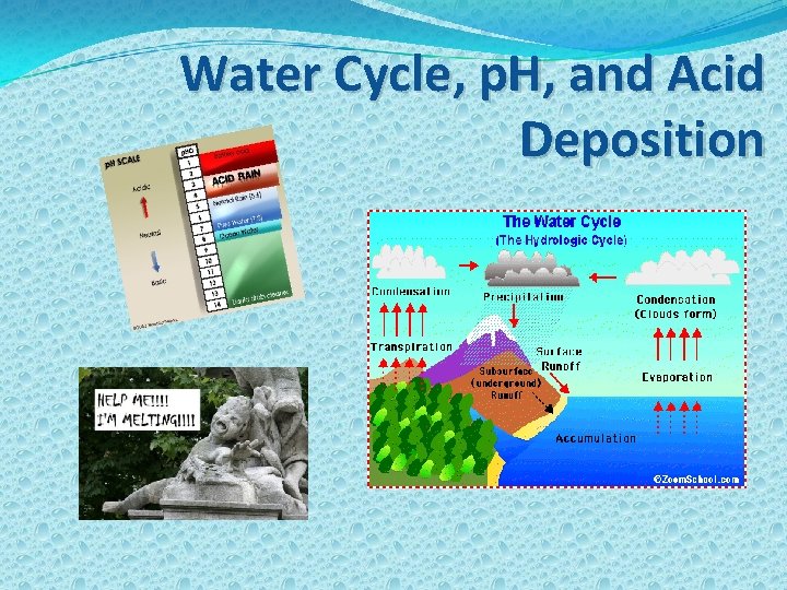 Water Cycle p H and Acid Deposition Part