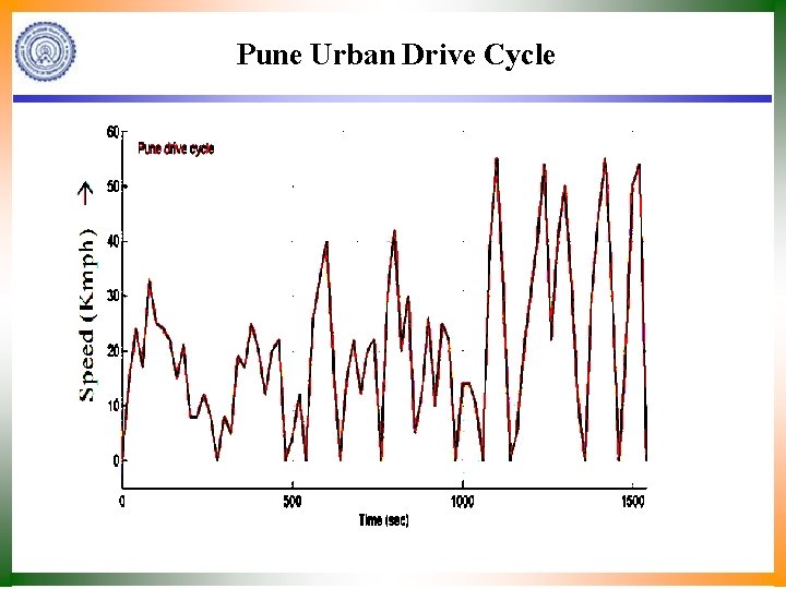 Proposed 21 st Century Models for Automotive Prime