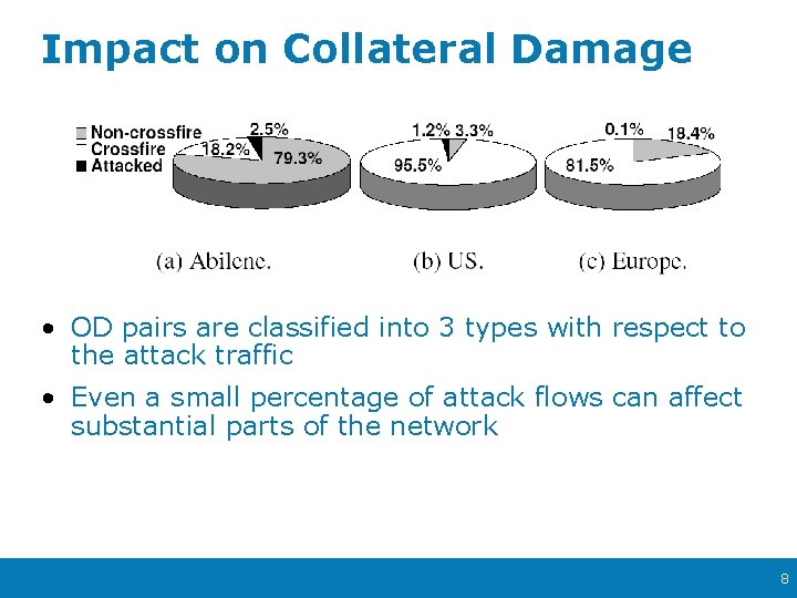 Minimizing Collateral Damage by Proactive Surge Protection Jerry