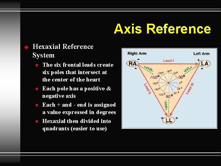 12 Lead ECGs Axis Determination Deviation Terry White