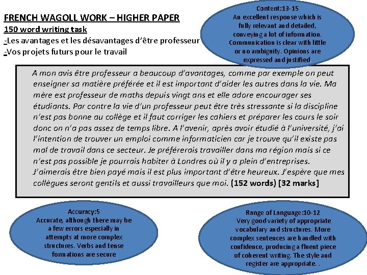 FRENCH WAGOLL WORK HIGHER PAPER 150 word writing