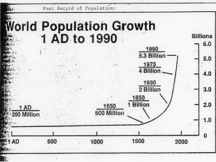 Population Geography NGHS APHG Population Geography Elements of