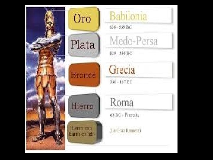 El plan de Dios en la historia terrenal