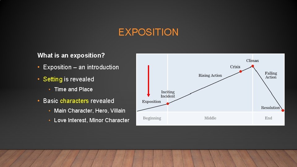 TALKING ABOUT MOVIES INTRODUCTION TO MOVIES IMPORTANT VOCABULARY