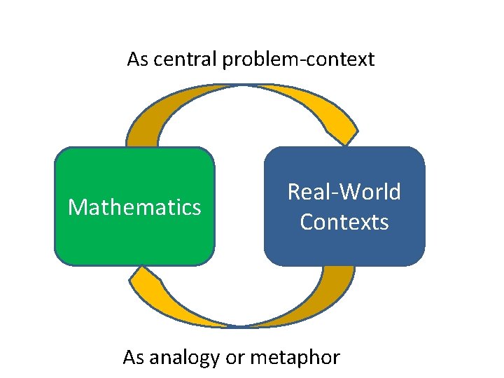 Elaborating RealWorld Contexts in Urban High School Mathematics