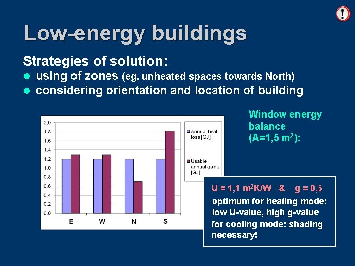 K 124 BPH Thermal Protection of Buildings Zbynk