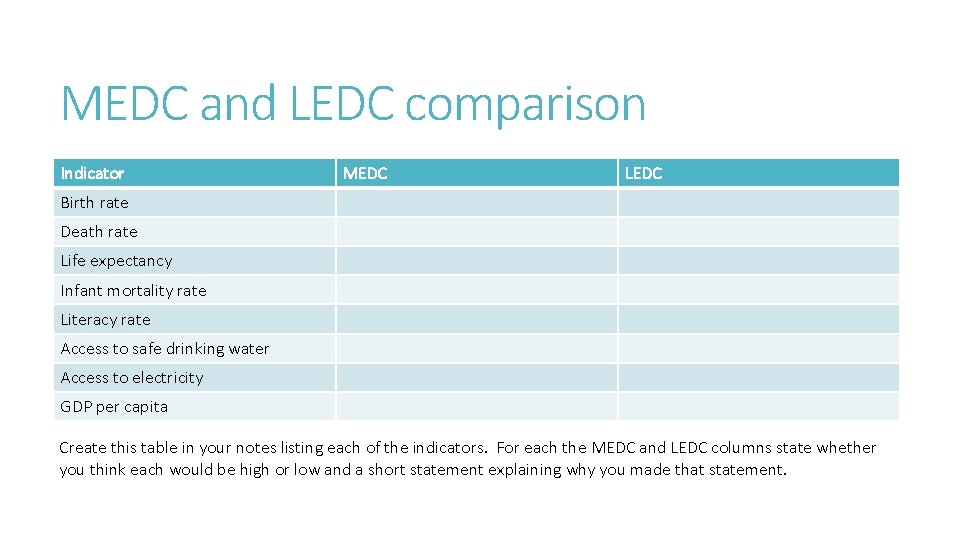 How do we measure wellbeing Learning intention What