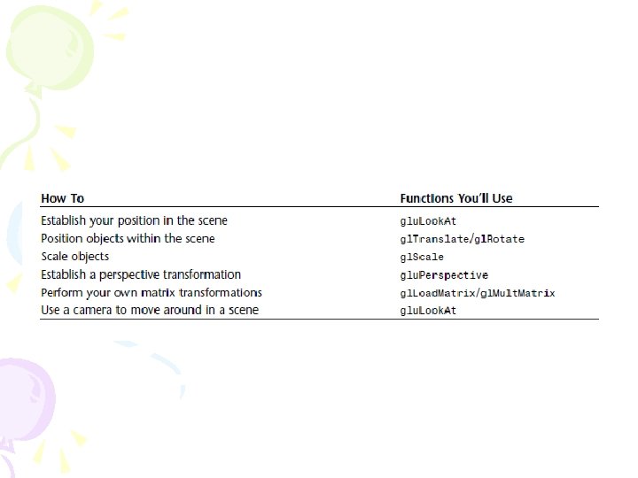 CHAPTER 4 Geometric Transformations The Pipeline by Richard