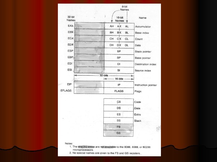Microprocessor Based System Design Lecture 09 10 By 8443