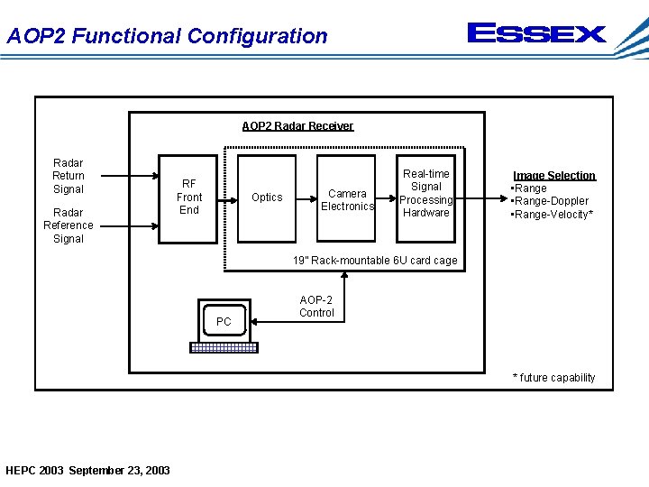 Hybrid OpticalDigital Processor for Radar Imaging 23 September