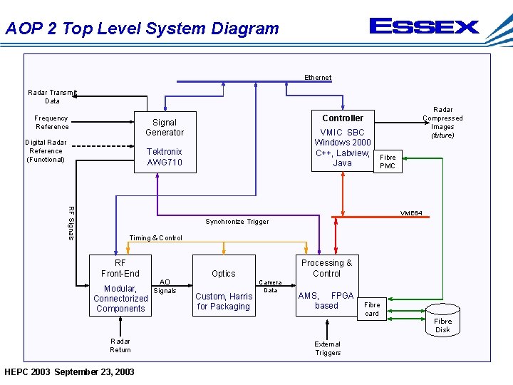 Hybrid OpticalDigital Processor for Radar Imaging 23 September