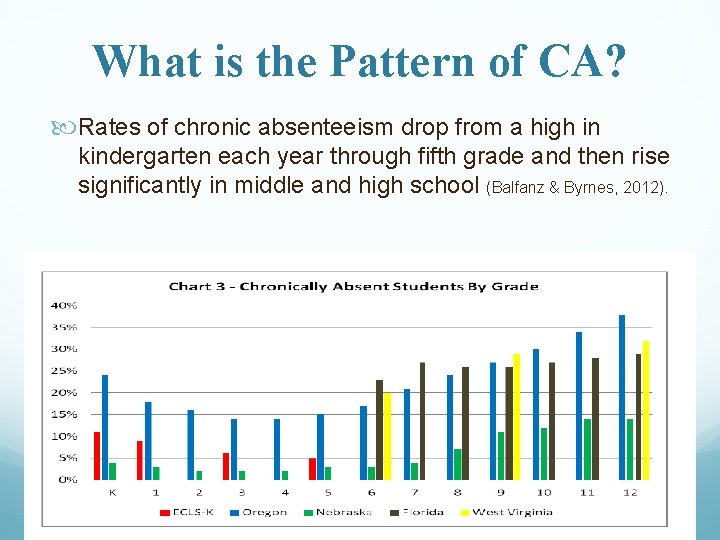 Chronic Absenteeism Why it Matters and Intervention Strategies