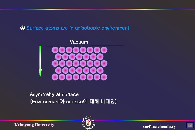 1 Introduction to surface Keimyung University surface chemistry