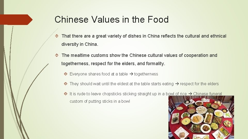 CULTURE PROJECT CHINA By Grace Jang Lexington Christian