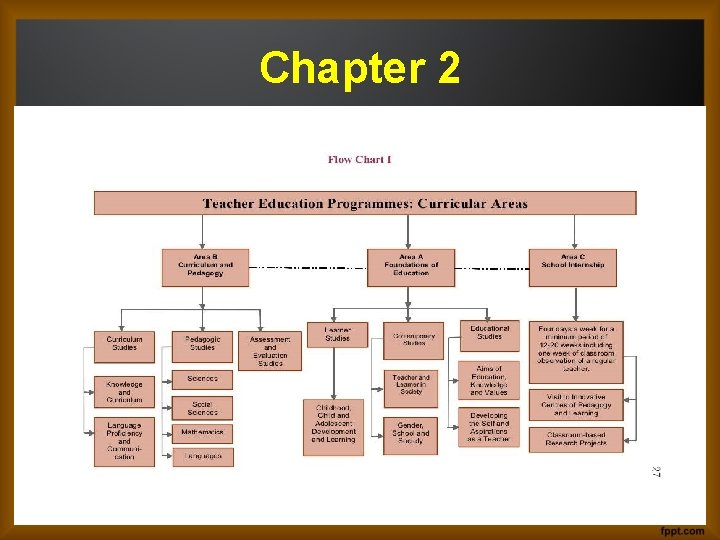 NCFTE 2009 HISTORICAL BACKGROUND OF NCFTE Teacher education