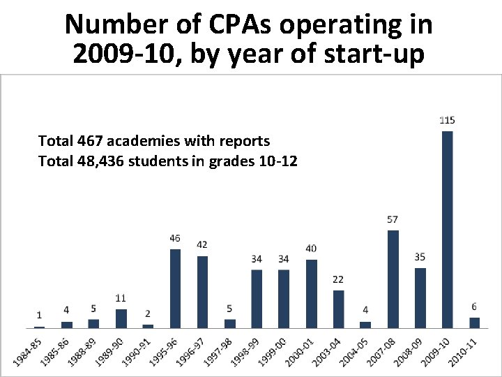 Benefits and Costs of California Partnership Academies David