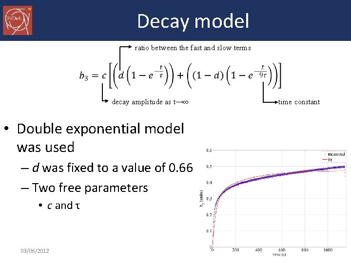 CERN LBOC meeting 6 th March 2012 b