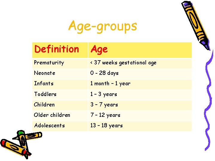 Paediatric Anaesthesia 4 th year MBCh B tutorial