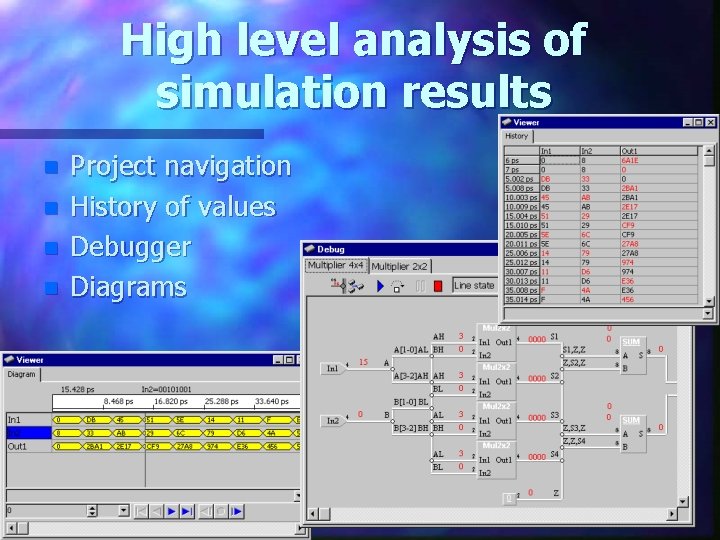 highlevel system for codesign of software and hardware