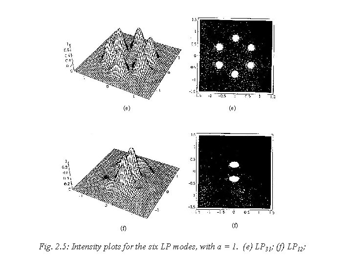2 Optical Fibres a brief introduction Anatomy of