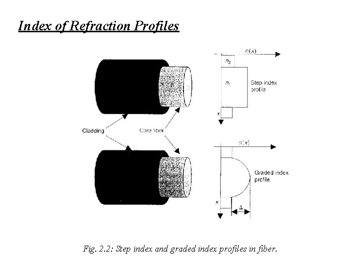 2 Optical Fibres a brief introduction Anatomy of