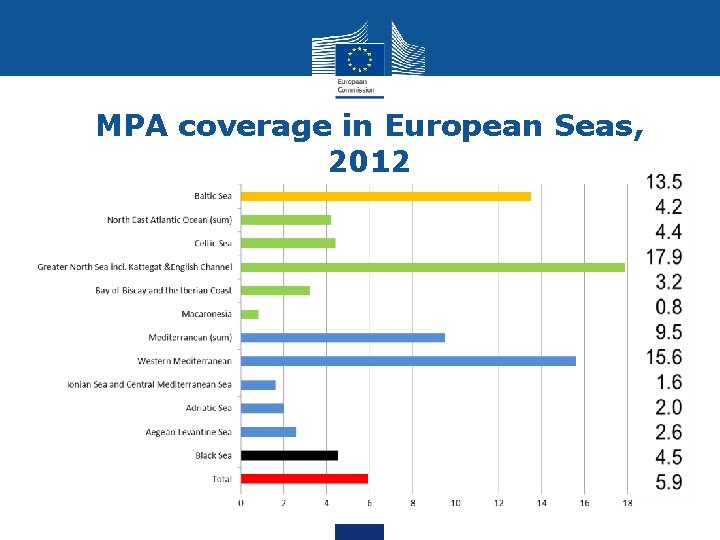 Commission report on the progress in establishing Marine