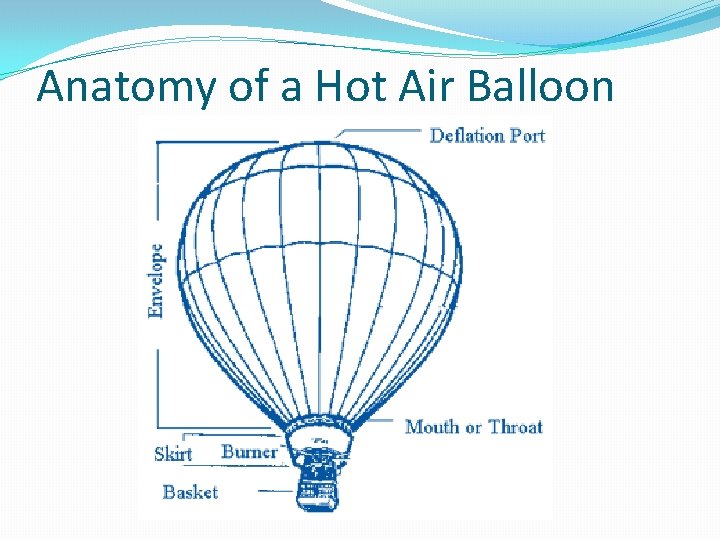 ANATOMY OF A HOT AIR BALLOON Aerospace Fall