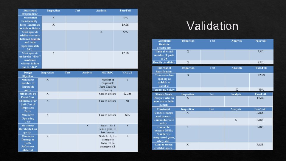 Caster Ladle Lancing System AJ Pearson Alexander Frank