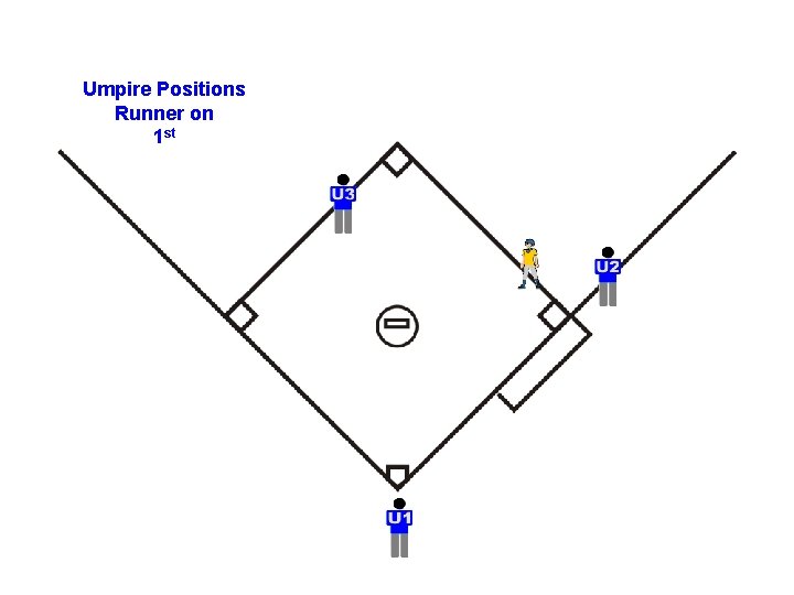 TASO Baseball Austin Chapter Three Umpire Mechanics NFHS