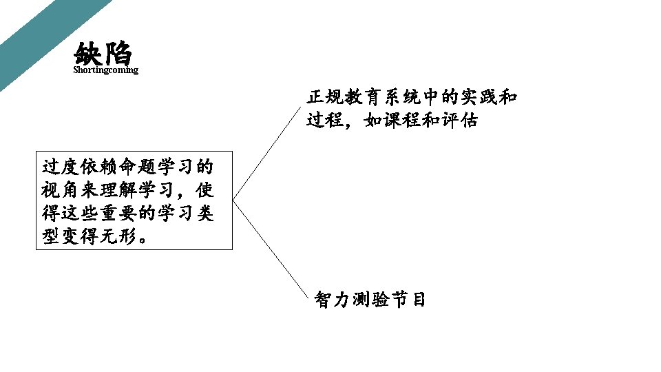 CONTENTS 01 Introduction 02 Types of conceptual lenses
