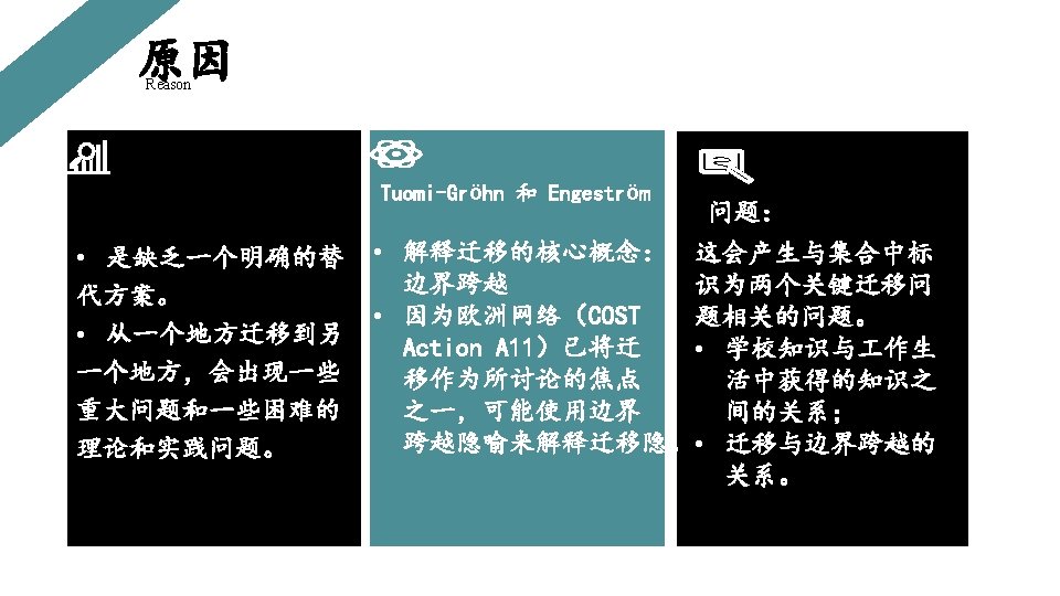 CONTENTS 01 Introduction 02 Types of conceptual lenses