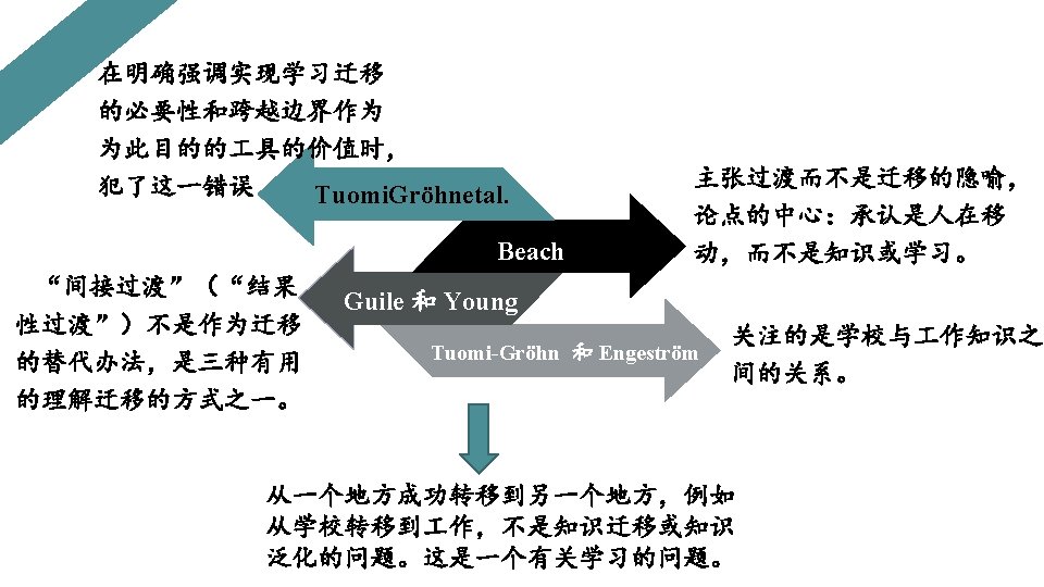 CONTENTS 01 Introduction 02 Types of conceptual lenses