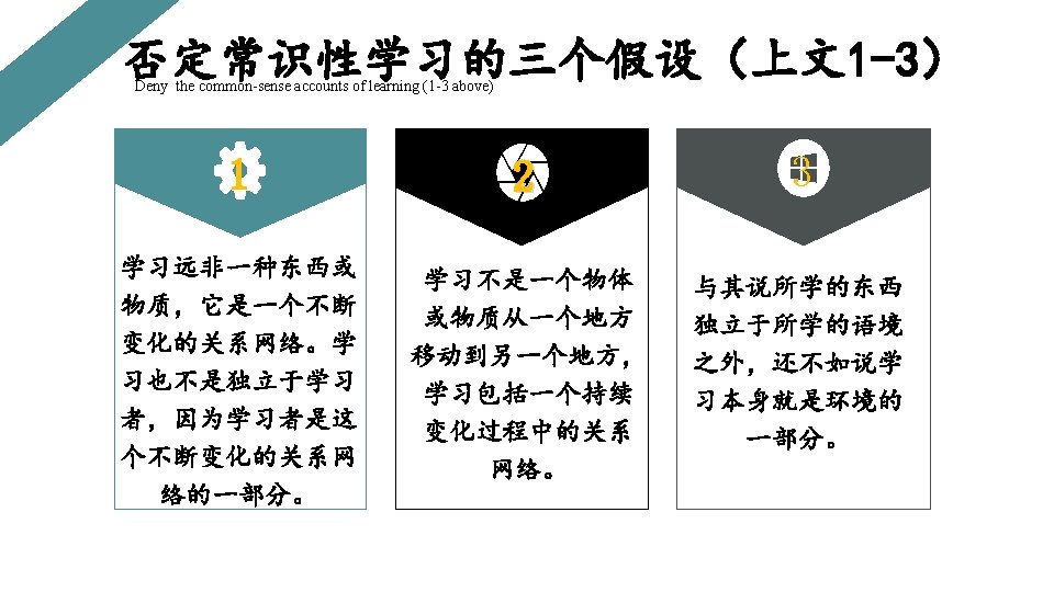 CONTENTS 01 Introduction 02 Types of conceptual lenses