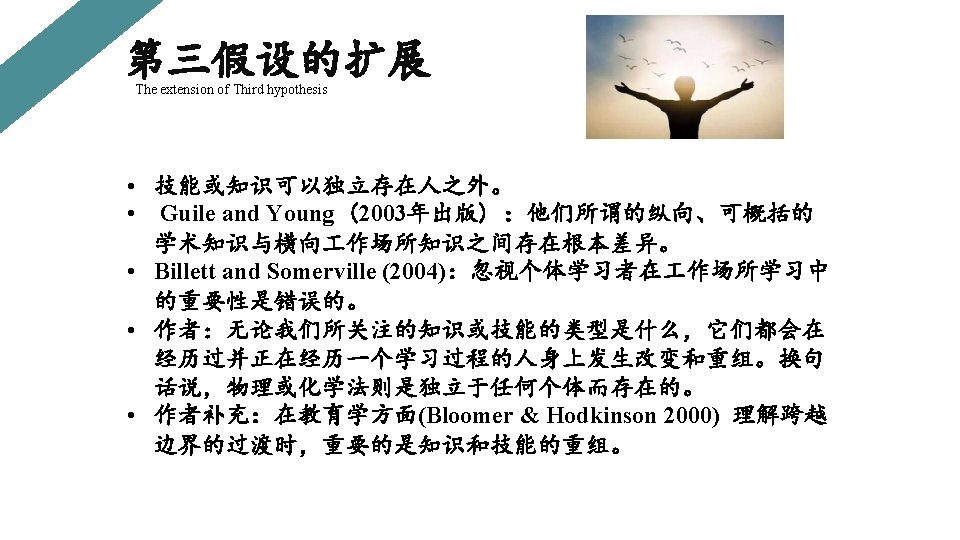 CONTENTS 01 Introduction 02 Types of conceptual lenses