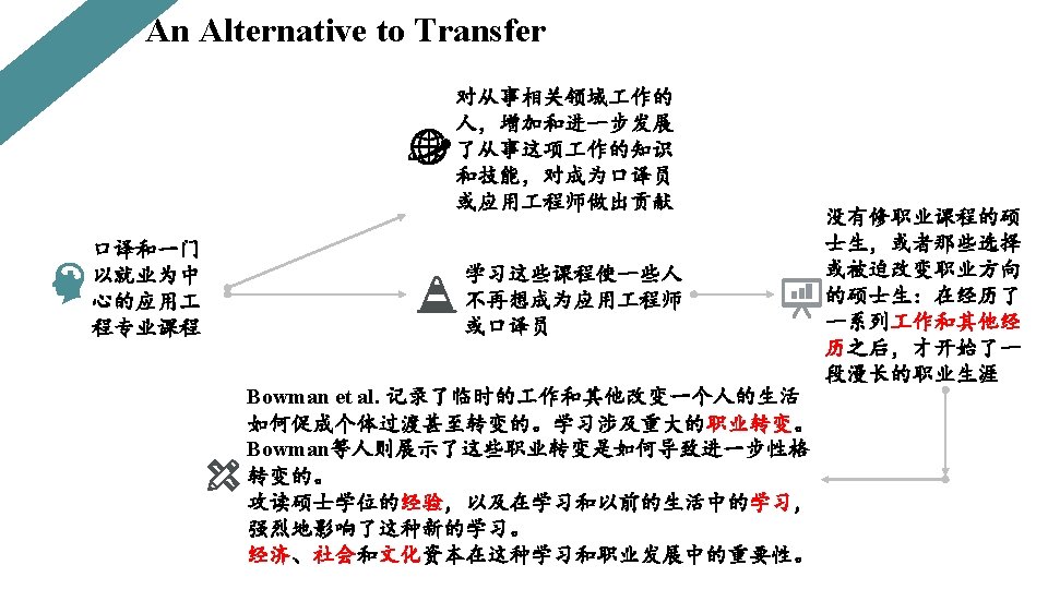 CONTENTS 01 Introduction 02 Types of conceptual lenses